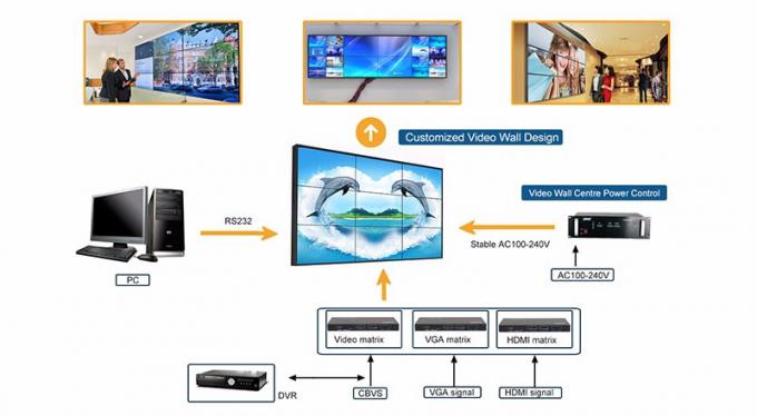 Custom Seamless Video Wall Monitors , 49 Inch Exhibition 4 Screen Video ...