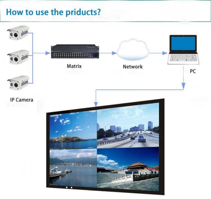 High Definition CCTV LCD Monitor Widescreen Aluminum Alloy Long Life Span